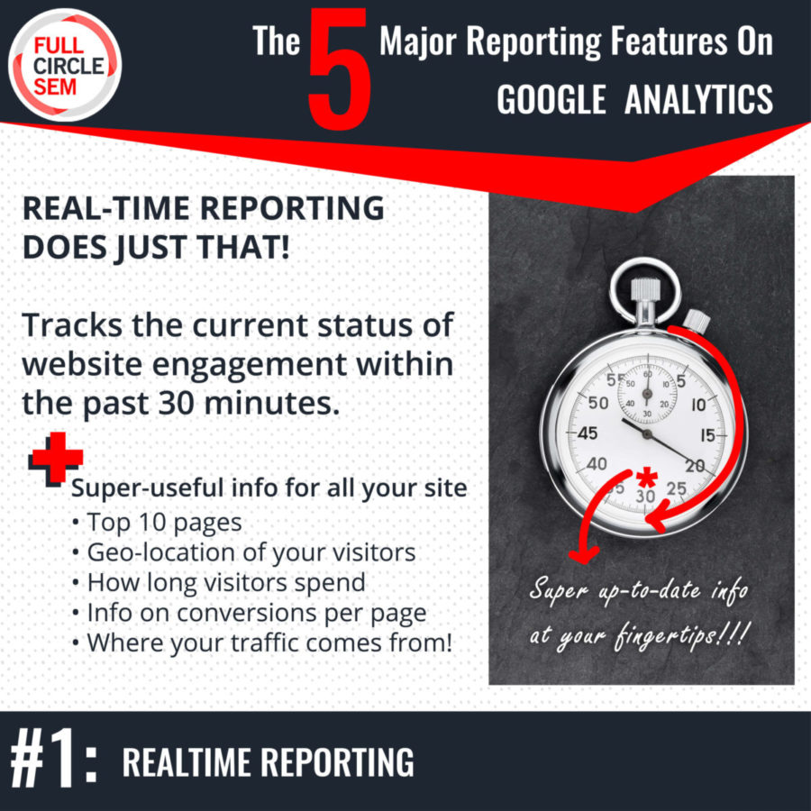 Basic Breakdown Of Google Analytics What They Mean For Your Website